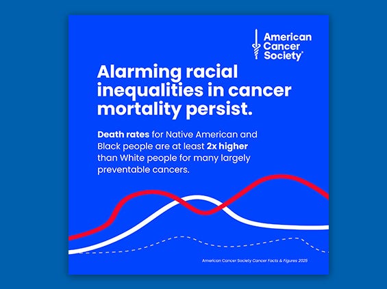 Cancer Facts & Figures 2025 | American Cancer Society