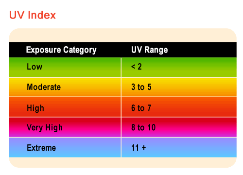 What Factors Affect UV Risk? | American Cancer Society