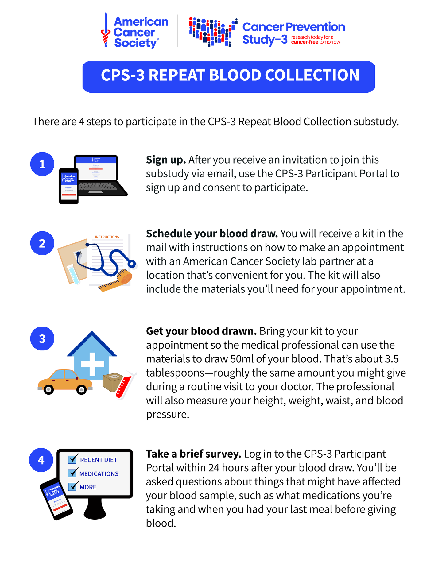 CPS-3 Repeat Blood Collection - How do I participate? Infographic ...