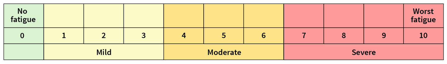 Cancer-related Fatigue | Managing Fatigue | American Cancer Society