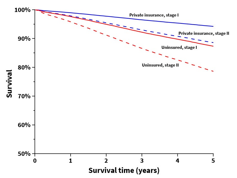 The State of Survivorship: Prevalence, Projections, & Gaps in Care ...