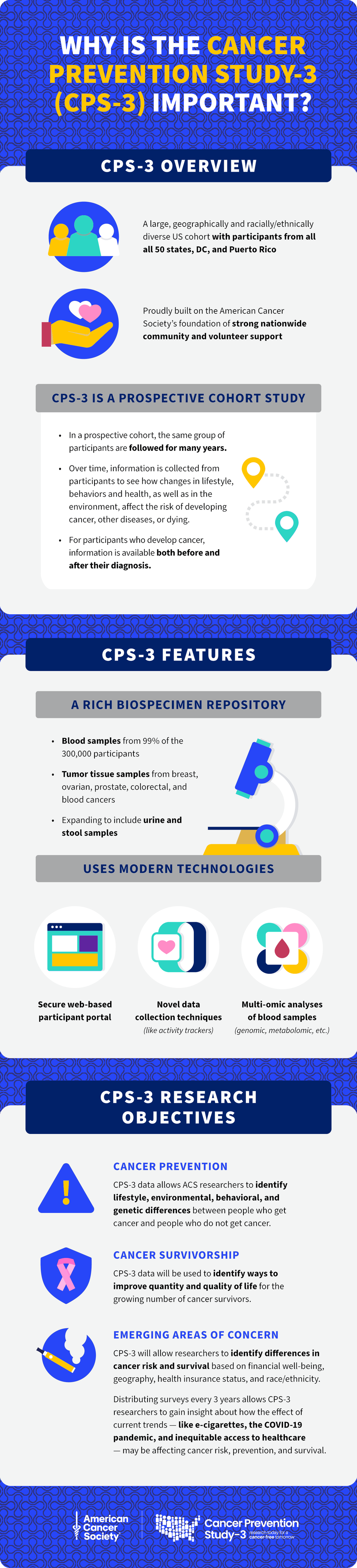 Text alternative for infographic: Why Is The Cancer Prevention Study-3 ...