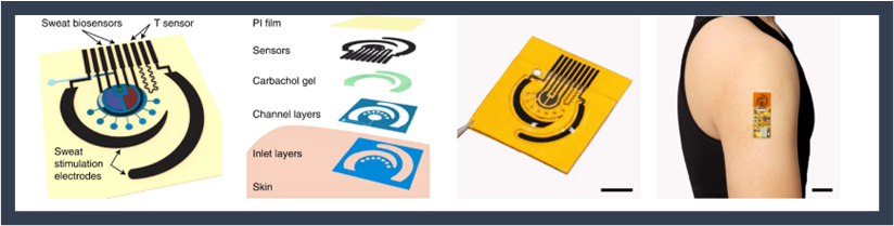 Like On-the-Skin Labs, Sweat Sensors Assess Biomarkers | American ...