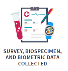 ACS - Cancer Prevention Studies (CPS) Department | American Cancer Society