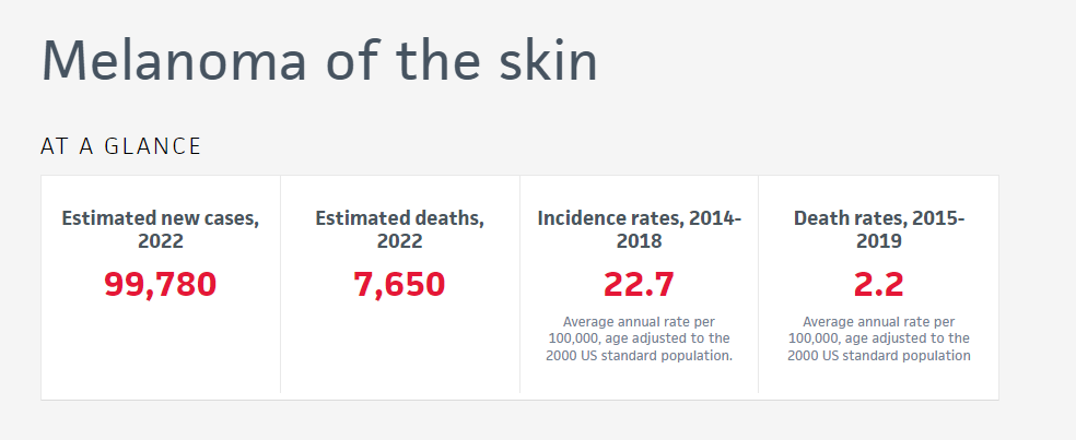 Skin Cancer Research Highlights | Skin Cancer New | American Cancer Society