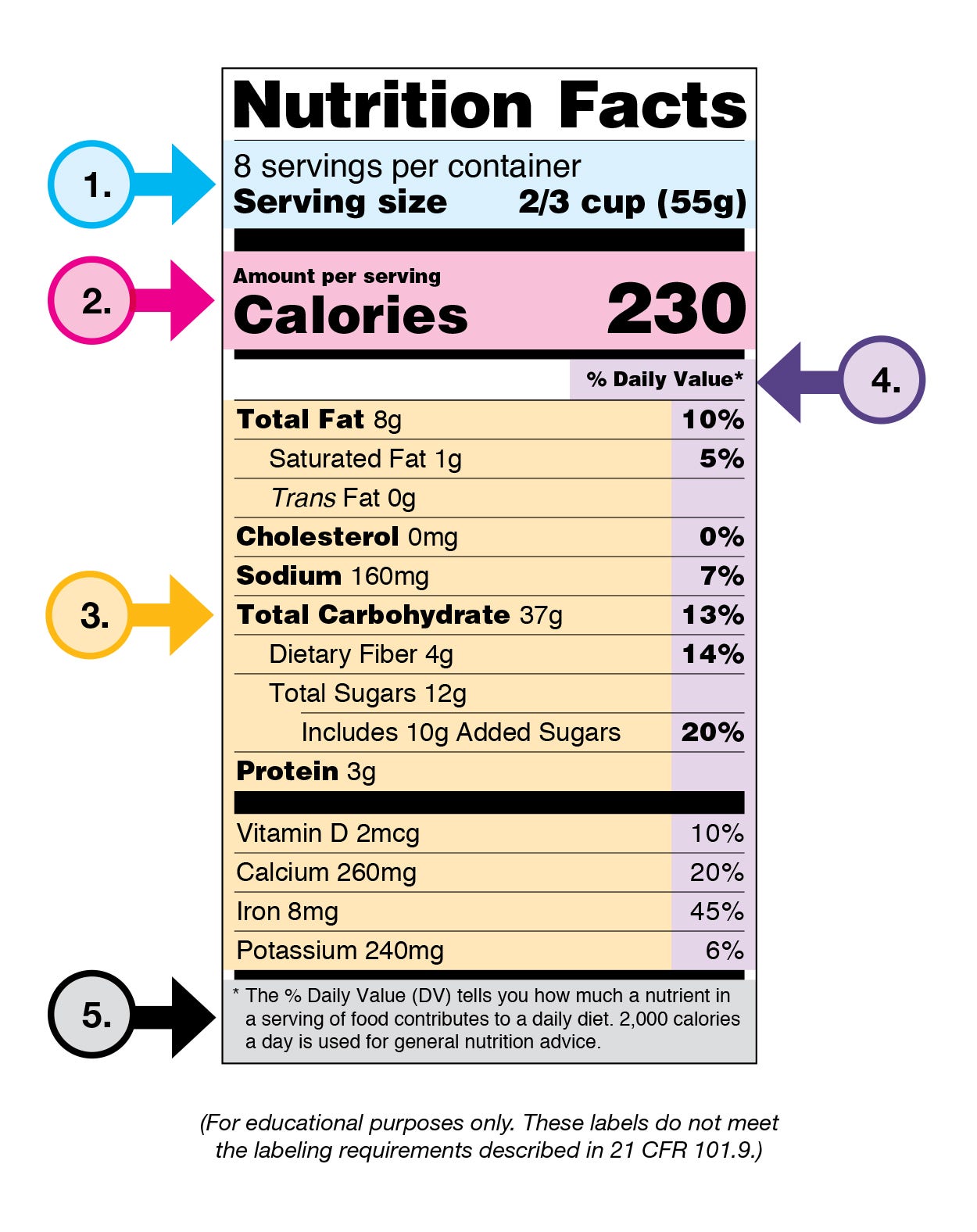 Understanding Food Labels and Terms | American Cancer Society