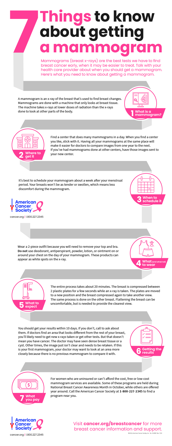Infographic: 7 Things to Know About Getting a Mammogram | American ...