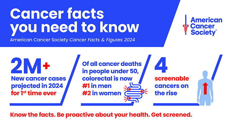 2024 Cancer Facts & Figures Cancer | 2024--First Year the US Expects ...