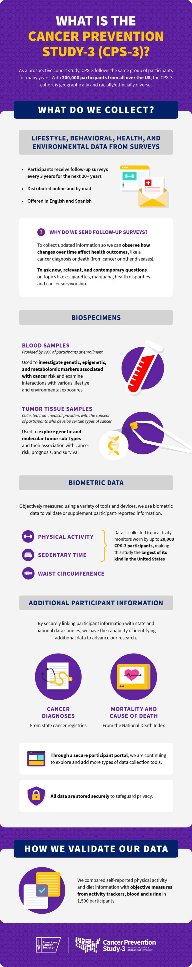 What Is The Cancer Prevention Study-3 (CPS-3)? | American Cancer Society