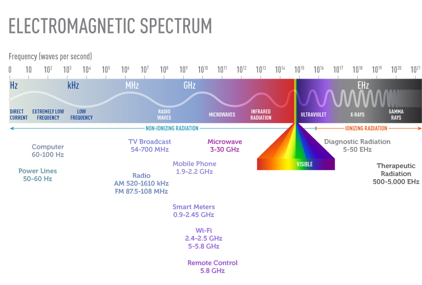 What Are X-rays and Gamma Rays? | American Cancer Society