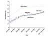 New Study Calls for Action to Reverse Course of Racial Disparities ...