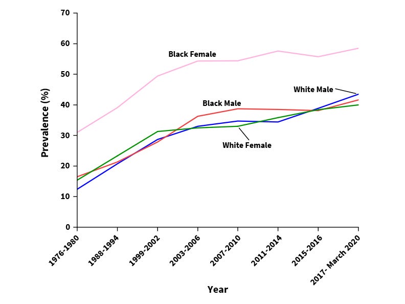 New Study Calls for Action to Reverse Course of Racial Disparities ...