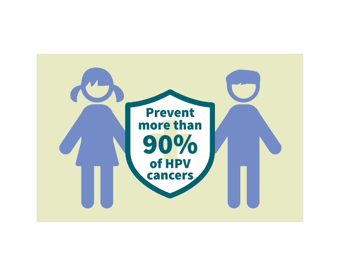 HPV Vaccination and Cancer Prevention | ACS | American Cancer Society