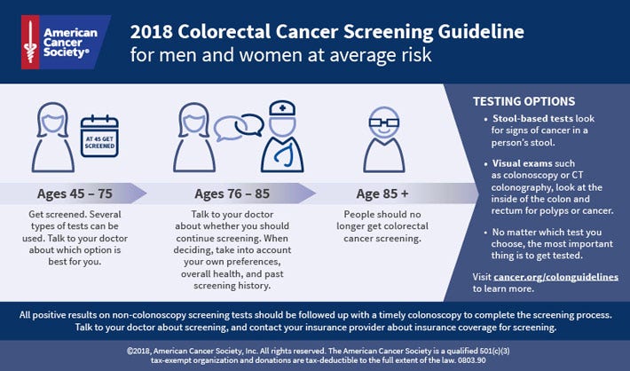 Colorectal Cancer Information | Understanding Colorectal Cancer ...