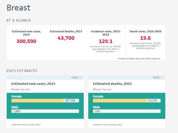 Breast Cancer Facts & Figures | American Cancer Society