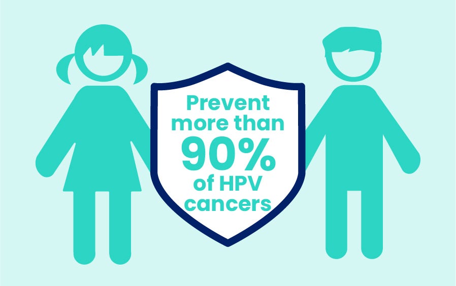 HPV Vaccination and Cancer Prevention | ACS | American Cancer Society