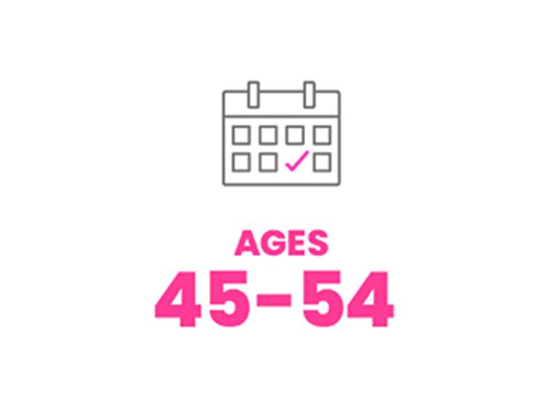What We Do To Fight Breast Cancer | American Cancer Society | American ...