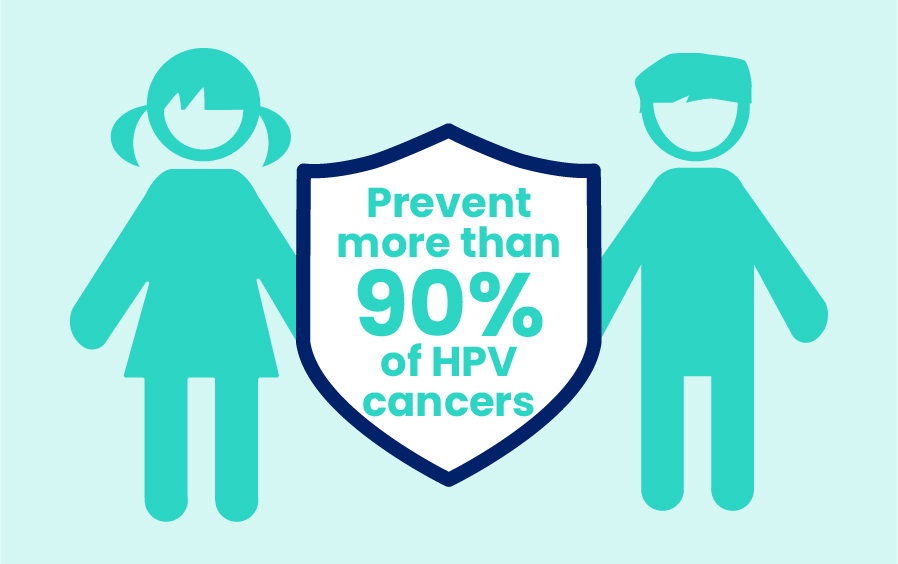 HPV Vaccination and Cancer Prevention | ACS | American Cancer Society