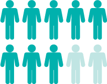 HPV Vaccination and Cancer Prevention | ACS | American Cancer Society