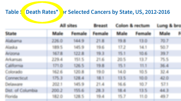 Understanding Cancer Death Rates | American Cancer Society