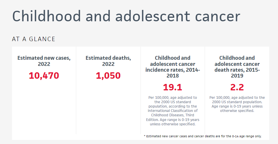 Childhood Cancer Research Highlights | American Cancer Society
