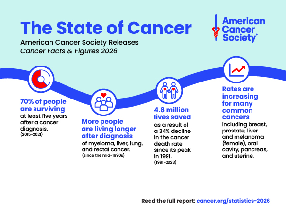Cancer Facts & Figures 2026 | American Cancer Society