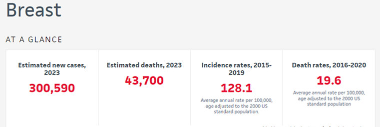 Breast Cancer Research Highlights | American Cancer Society