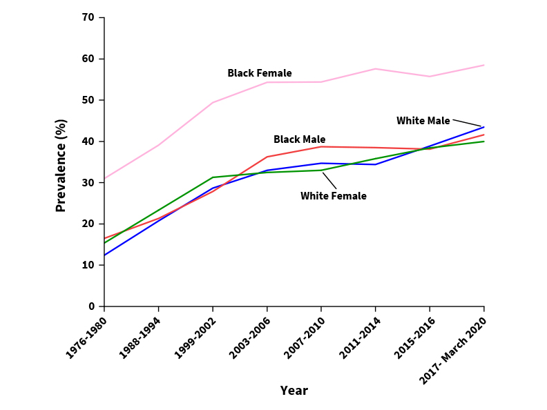 New Study Calls for Action to Reverse Course of Racial Disparities ...