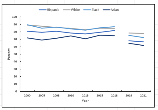 Not Enough Females Are Being Screened for Cervical Cancer | American ...
