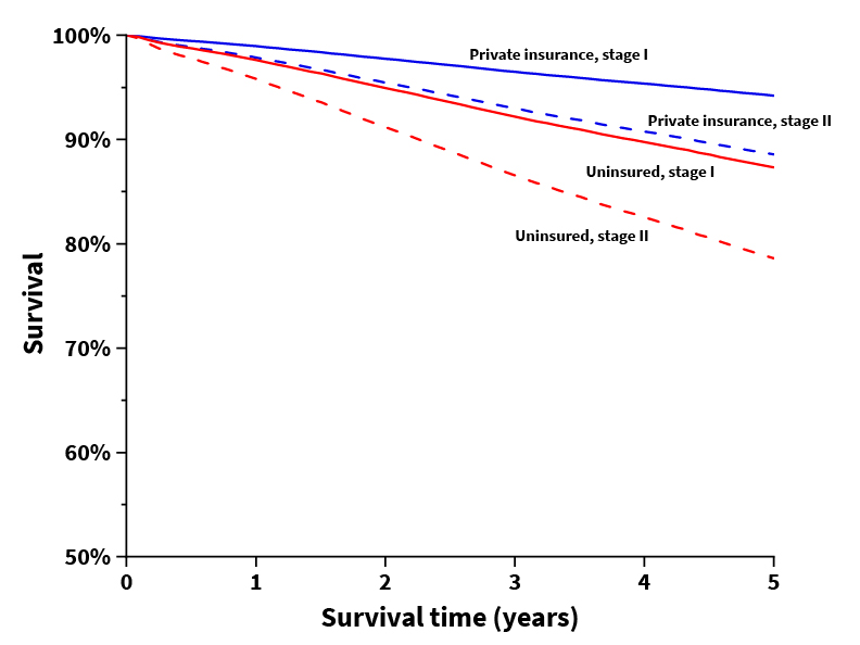 The State of Survivorship: Prevalence, Projections, & Gaps in Care ...