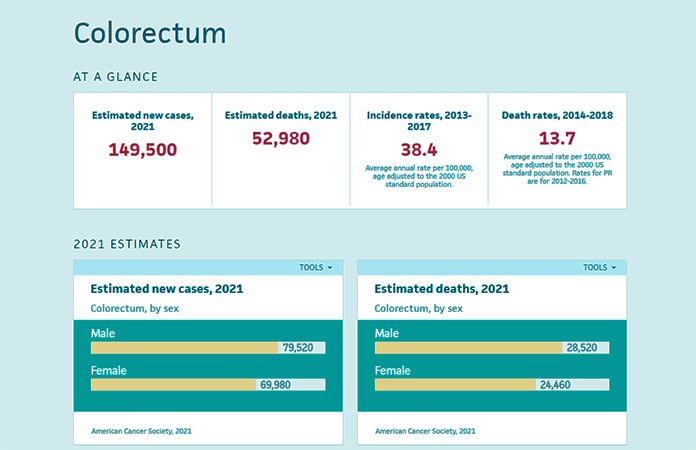 Colorectal Cancer Facts & Figures | Facts About Colon Cancer
