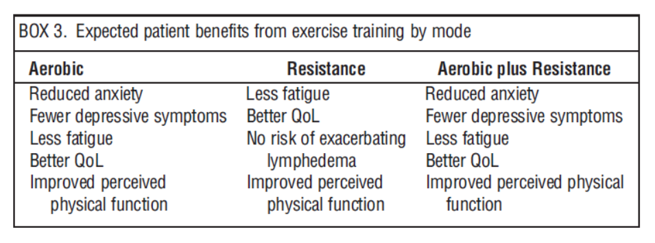 Expert Panel: Physical Exercise Helps Prevent Cancer and May Help ...