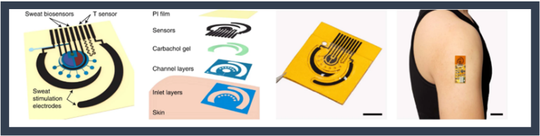 Like On-the-Skin Labs, Sweat Sensors Assess Biomarkers | American ...